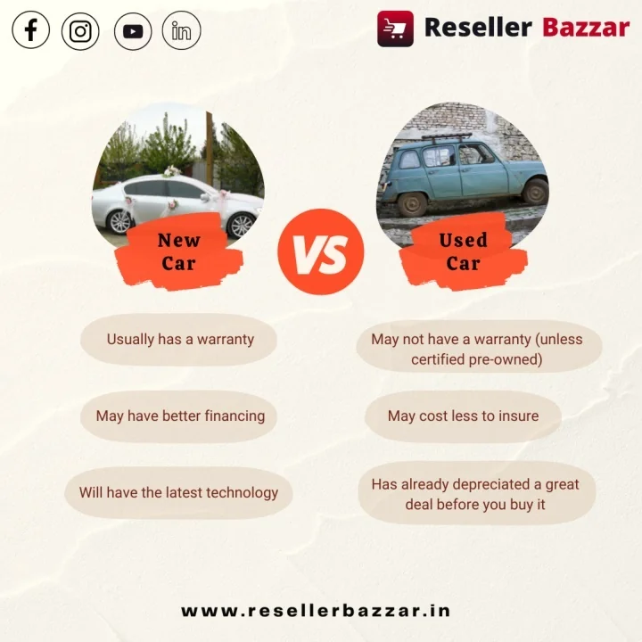 PPT - Looking for a easy way to buy or sell your car | Reseller Bazzar ...