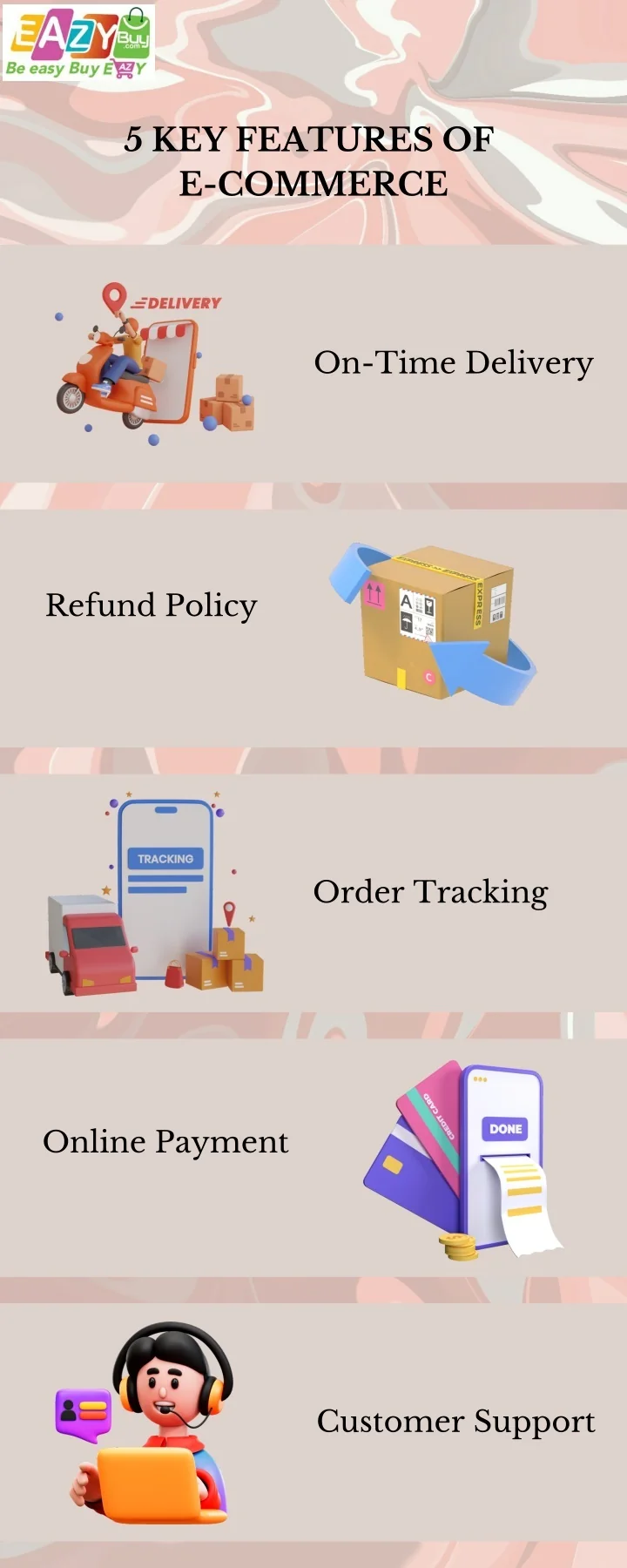PPT - 5 Key Features of ecommerce PowerPoint Presentation, free ...