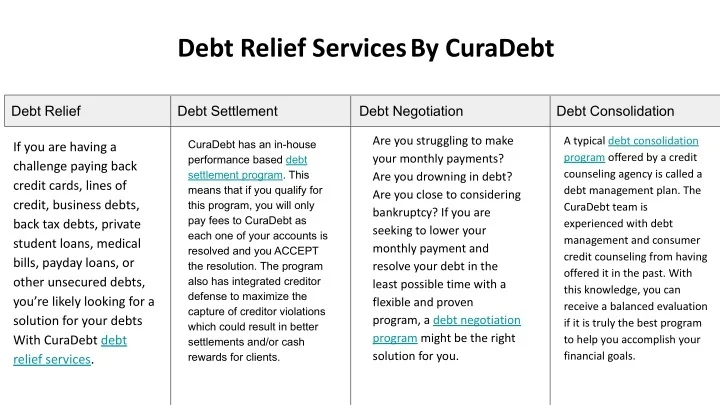 PPT - Debt Relief Services By CuraDebt (1) PowerPoint Presentation ...