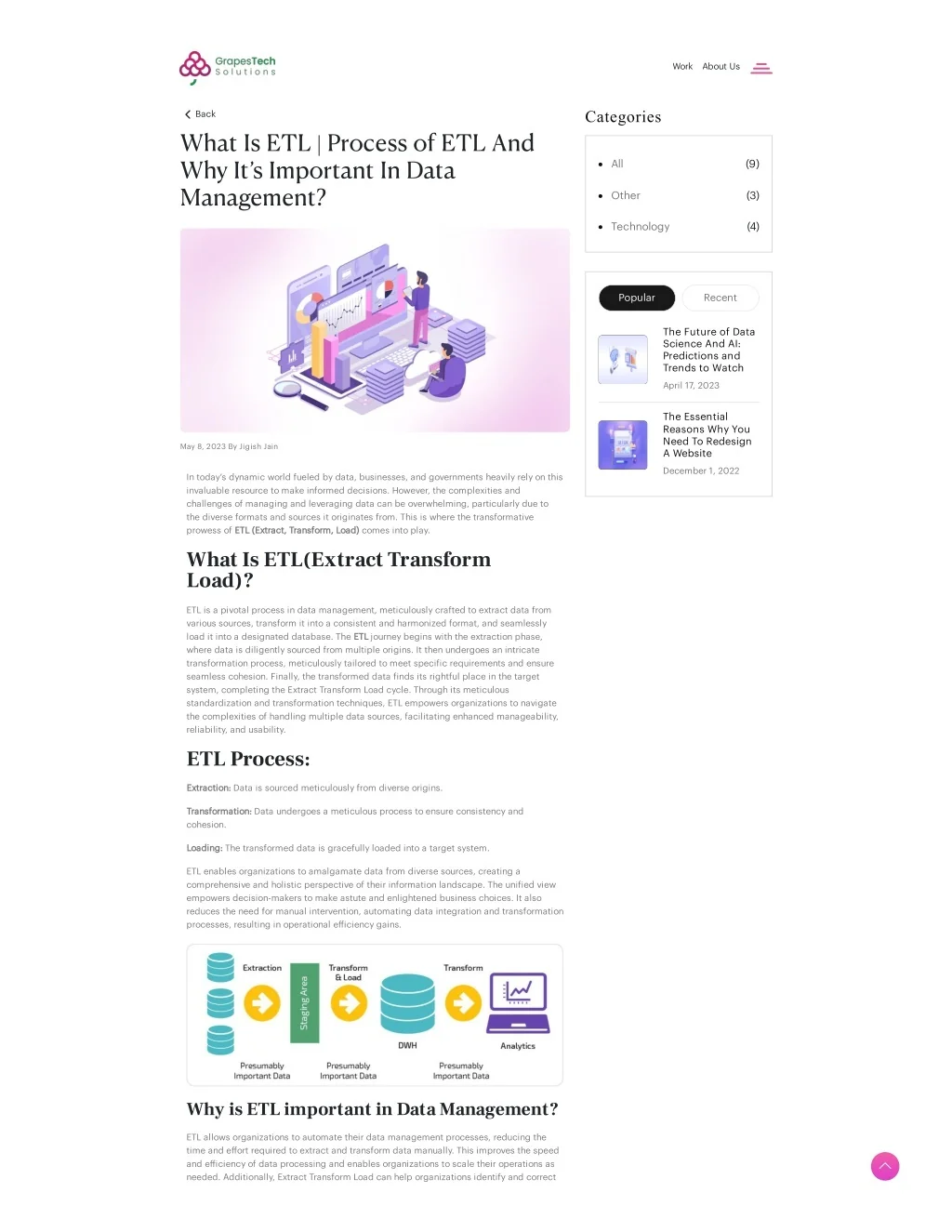 PPT - What Is ETL | Process of ETL 2023 | GrapesTech Solutions ...