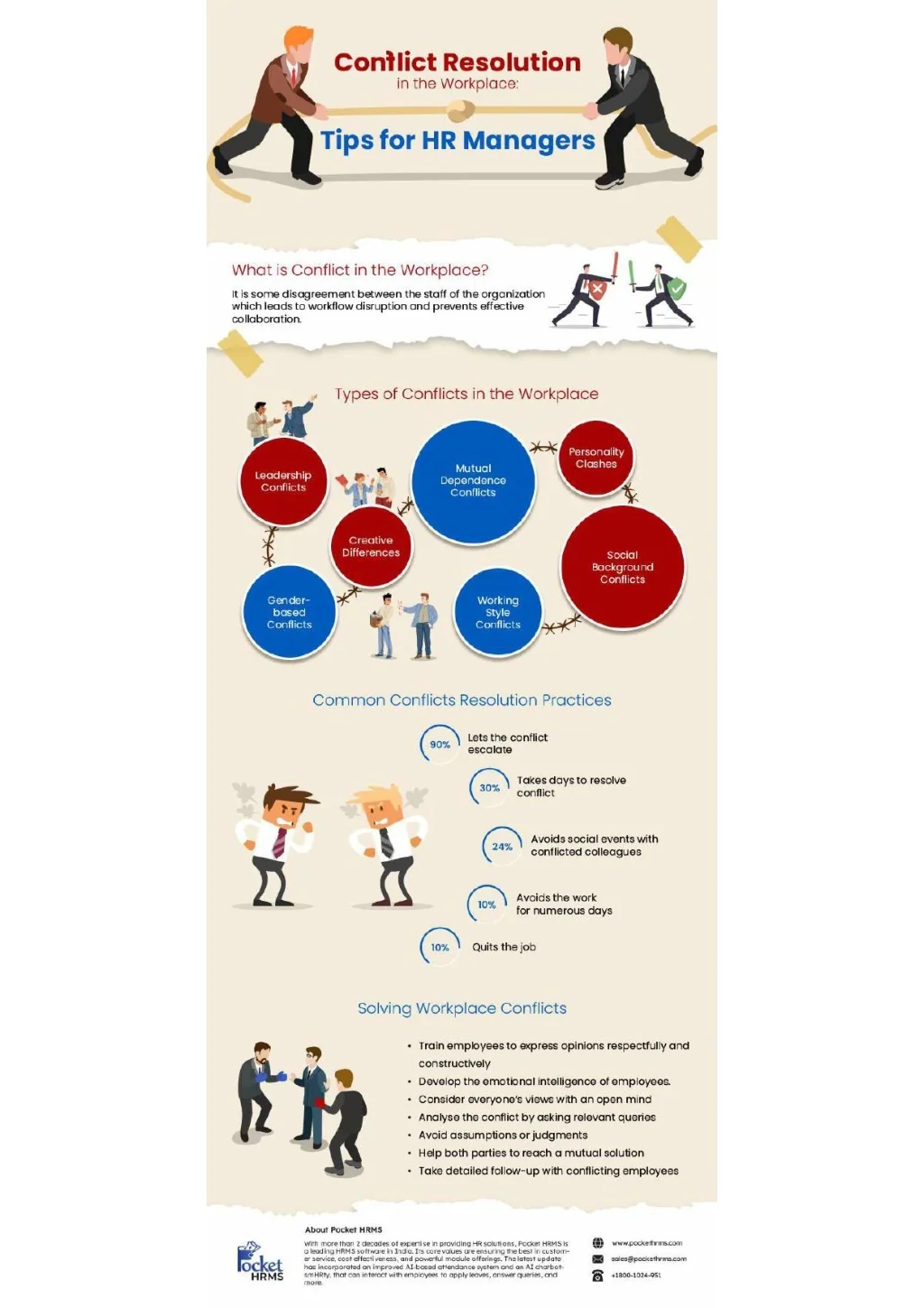 PPT - Conflict Resolution in the Workplace PowerPoint Presentation ...