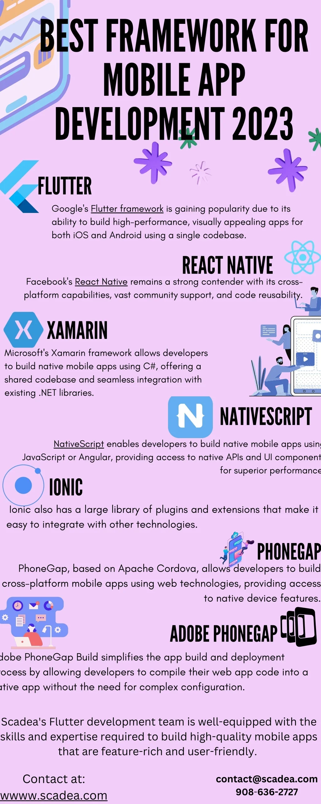 PPT - Best Framework for Mobile App Development 2023 PowerPoint Presentation - ID:12199565