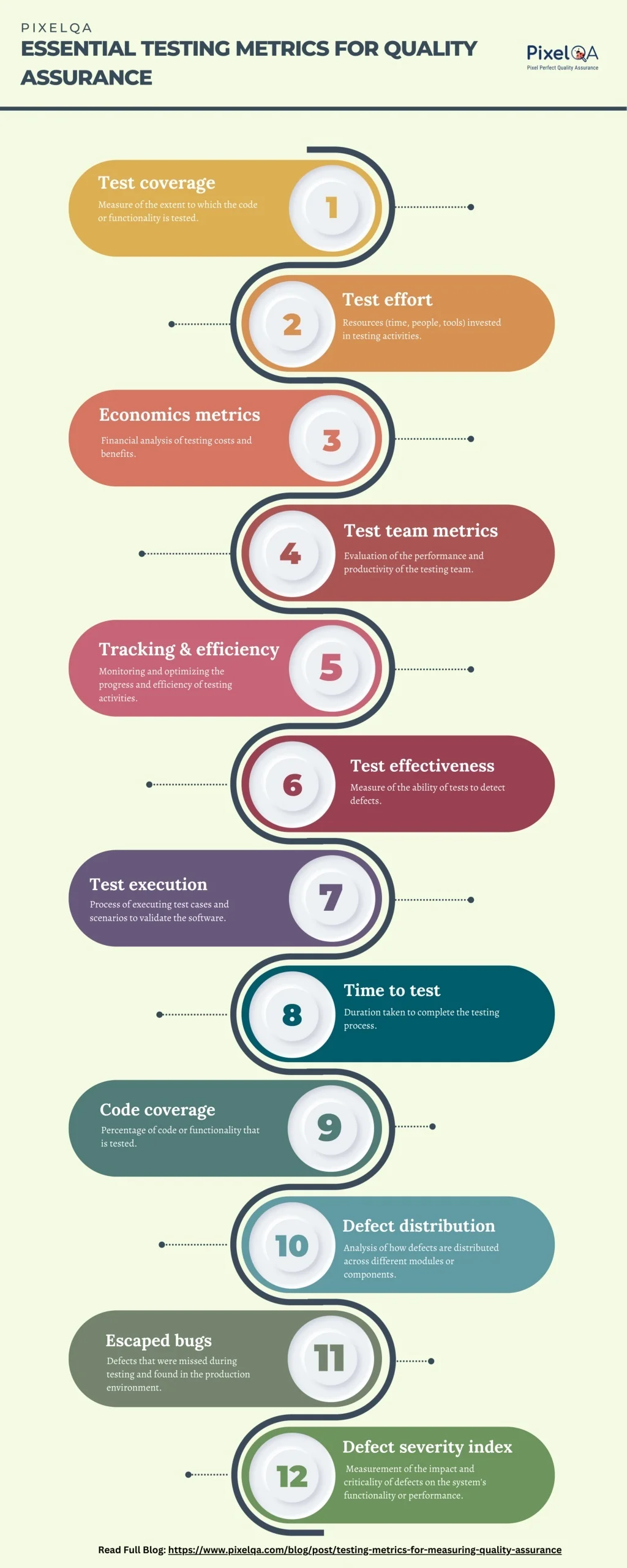 PPT - essential-quality-assurance-metrics-for-quality-assurance ...