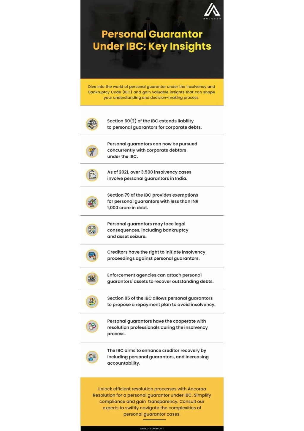 PPT - Personal Guarantor Under IBC Key Insights PowerPoint Presentation ...