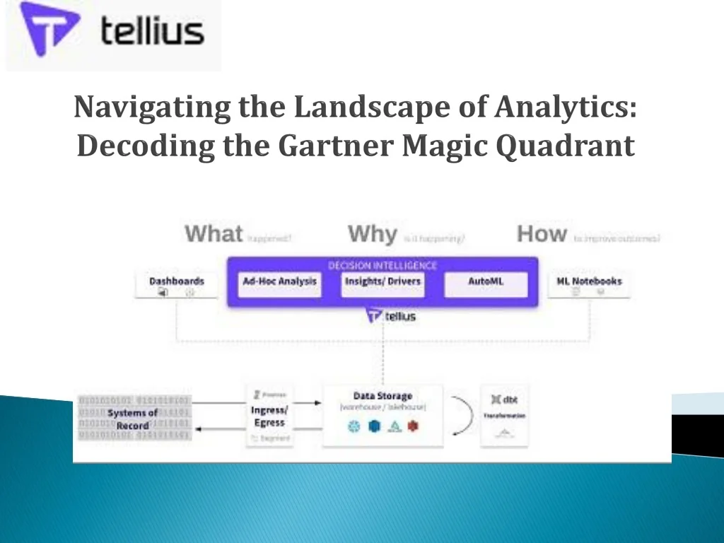 PPT - Navigating the Landscape of Analytics: Decoding the Gartner Magic ...