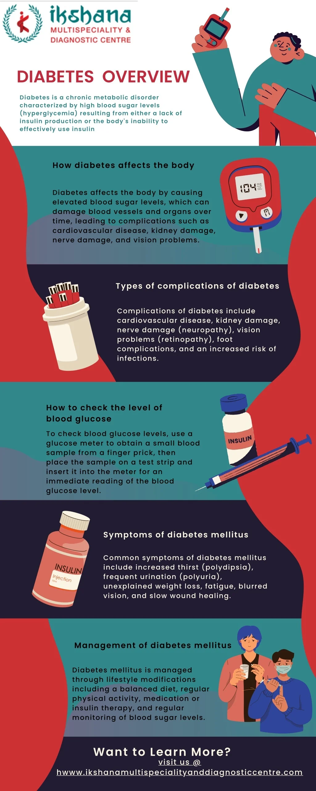 PPT - Diabetes Overview Ikshana Multispeciality and Diagnostic Centre ...