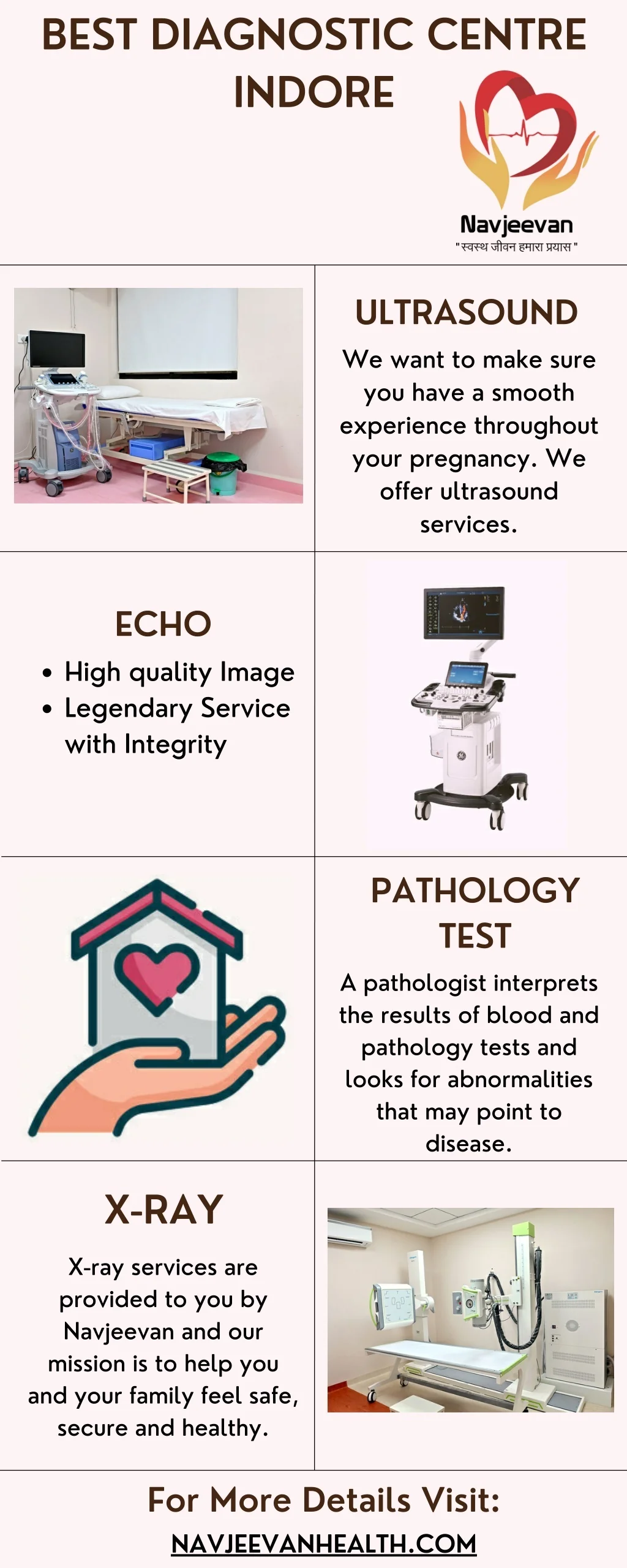 PPT - Best Sonography in Indore | Navjeevan Diagnostics PowerPoint ...