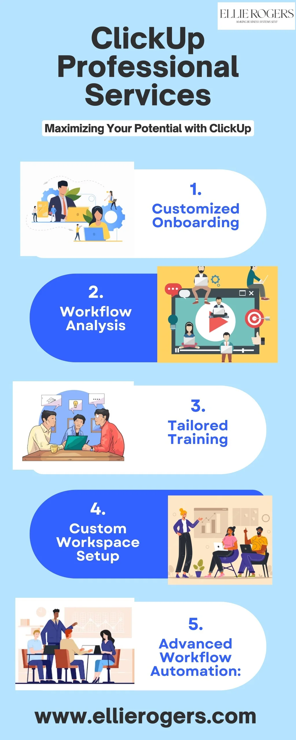 PPT - ClickUp Professional Services: Maximizing Your Potential with ClickUp PowerPoint ...