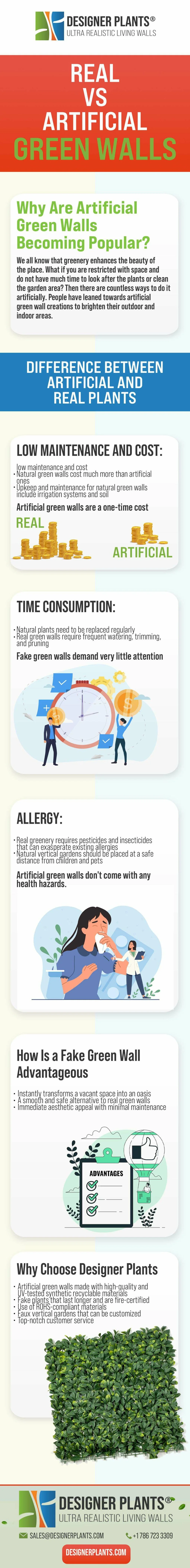 PPT - Real VS Artificial Green Walls PowerPoint Presentation, free ...