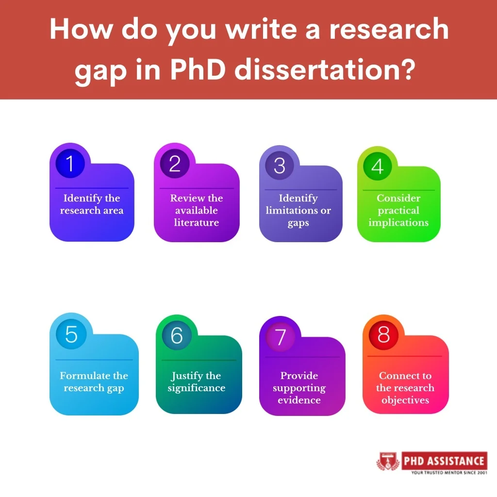PPT - how to find gaps in research PowerPoint Presentation, free ...