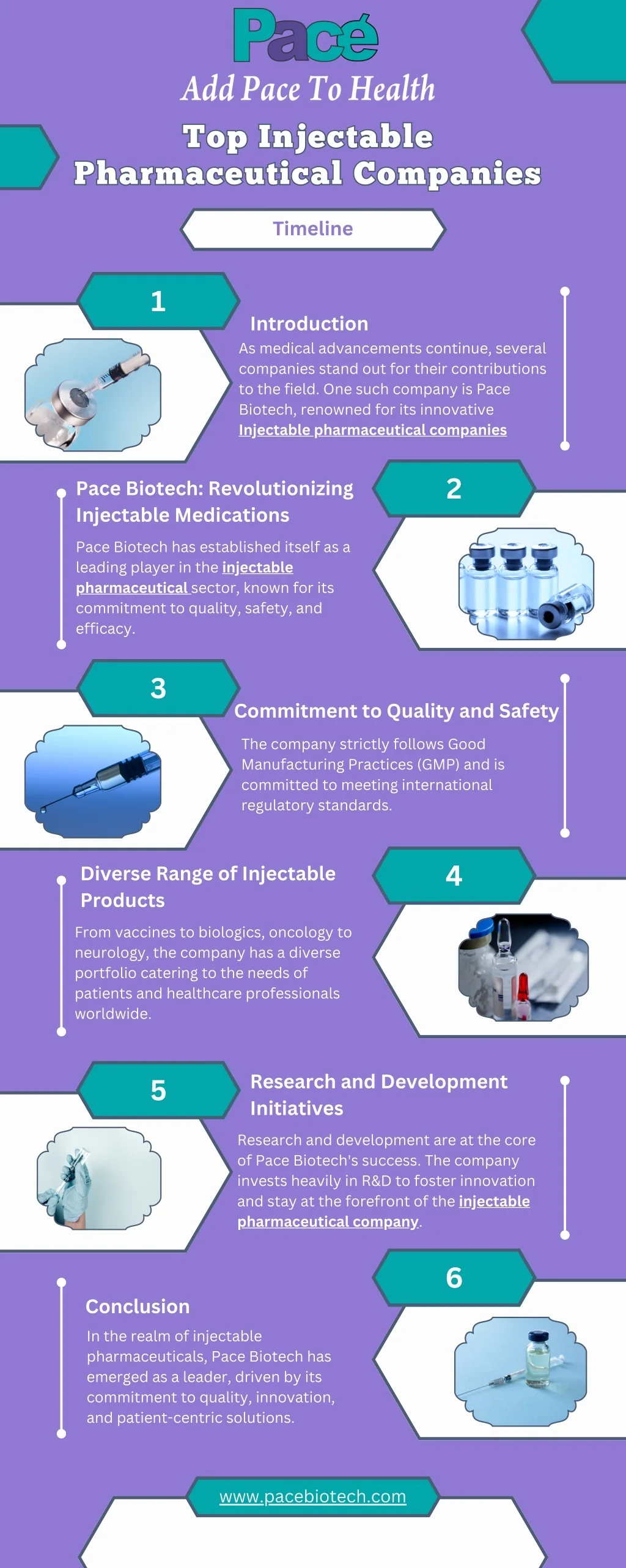 PPT - Top Injectable Pharmaceutical Companies PowerPoint Presentation ...