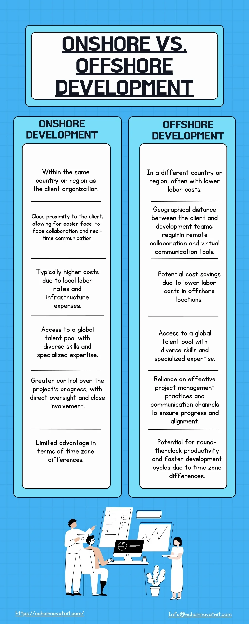 PPT - Onshore vs Offshore Software Development PowerPoint Presentation - ID:12293178