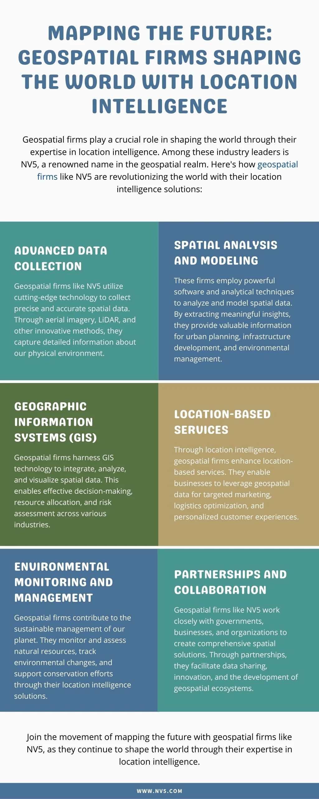 PPT - Mapping The Future Geospatial Firms Shaping The World With ...