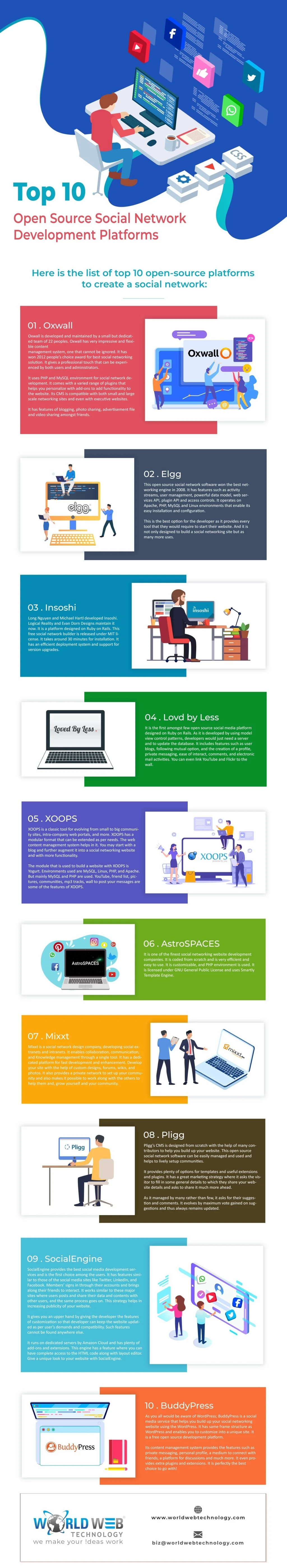 PPT - Top 10 Open Source Social Network Development Platforms ...