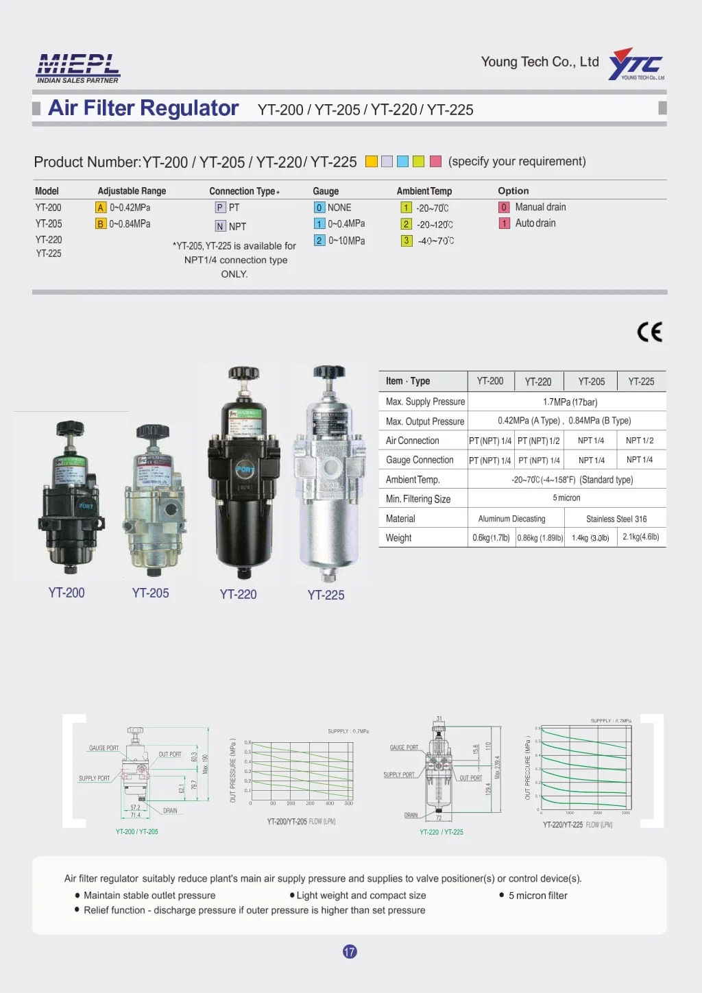 PPT - Rotork YTC YT-200, Rotork YTC YT-205 YTC INDIA PowerPoint ...