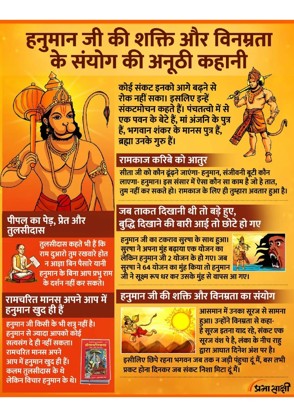 PPT - Story of Hanuman Ji PowerPoint Presentation, free download - ID ...