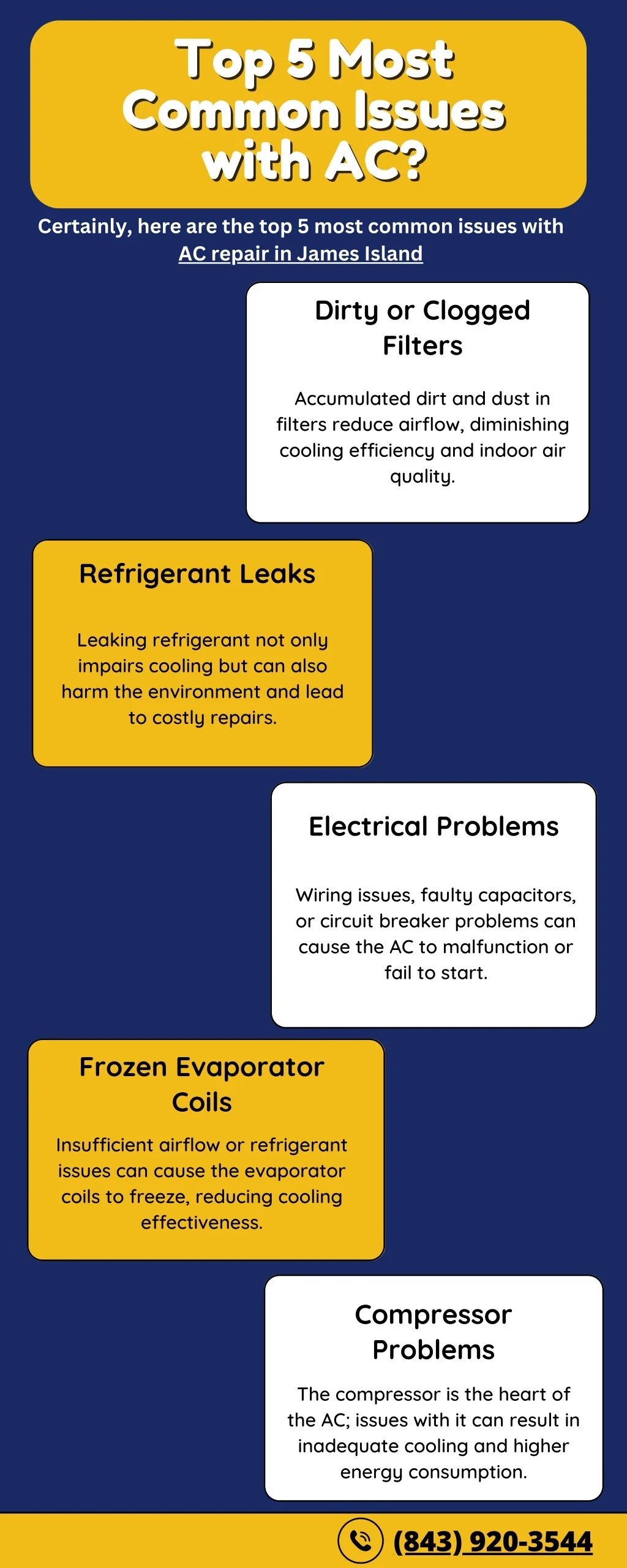 PPT - Top 5 Most Common Issues with AC PowerPoint Presentation, free ...