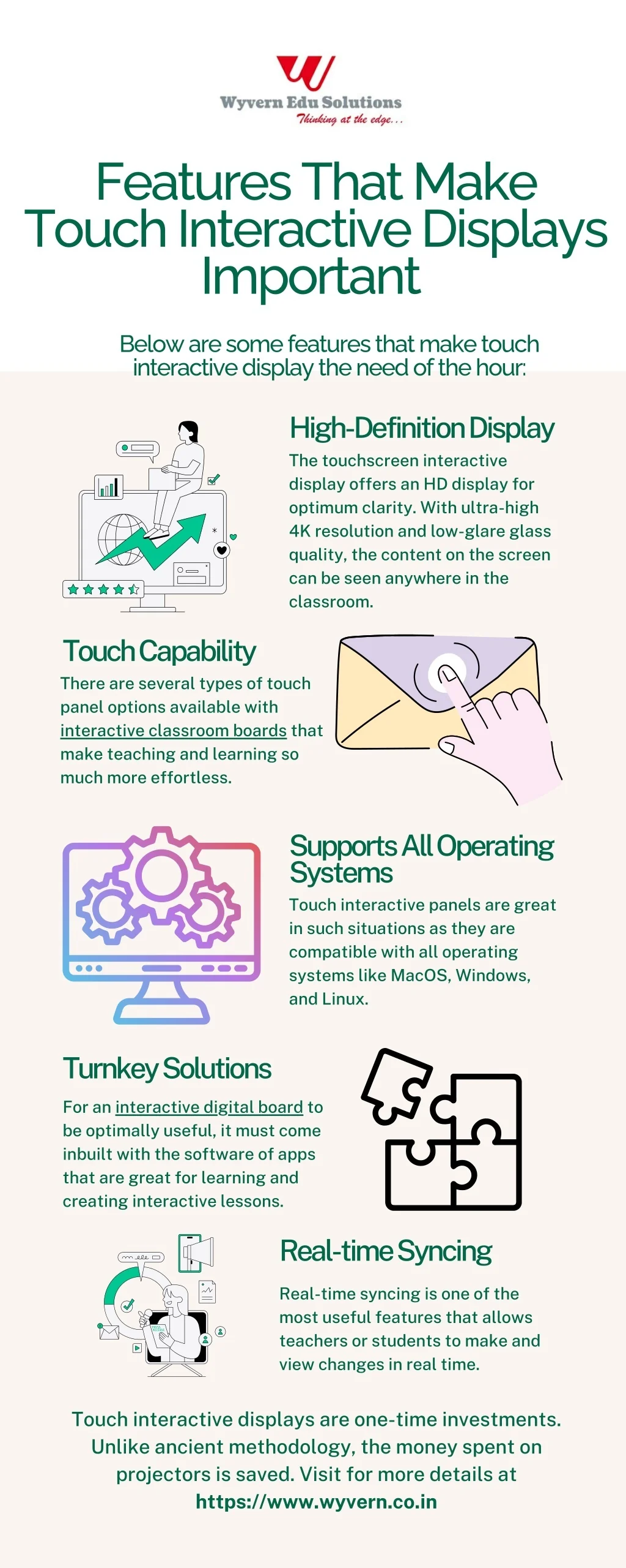 PPT - Features That Make Touch Interactive Displays Important ...