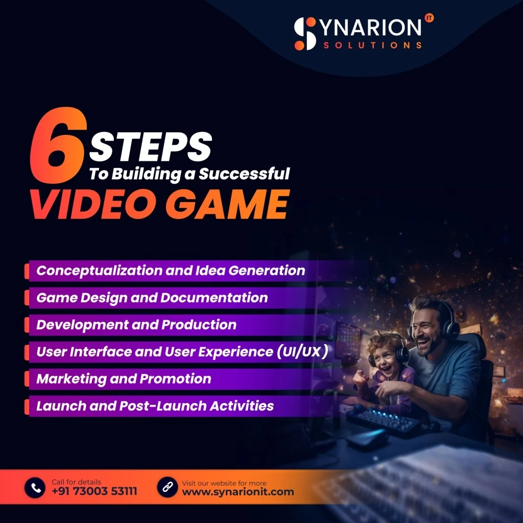 PPT - 6 Steps to Building a Successful Video Game PowerPoint ...