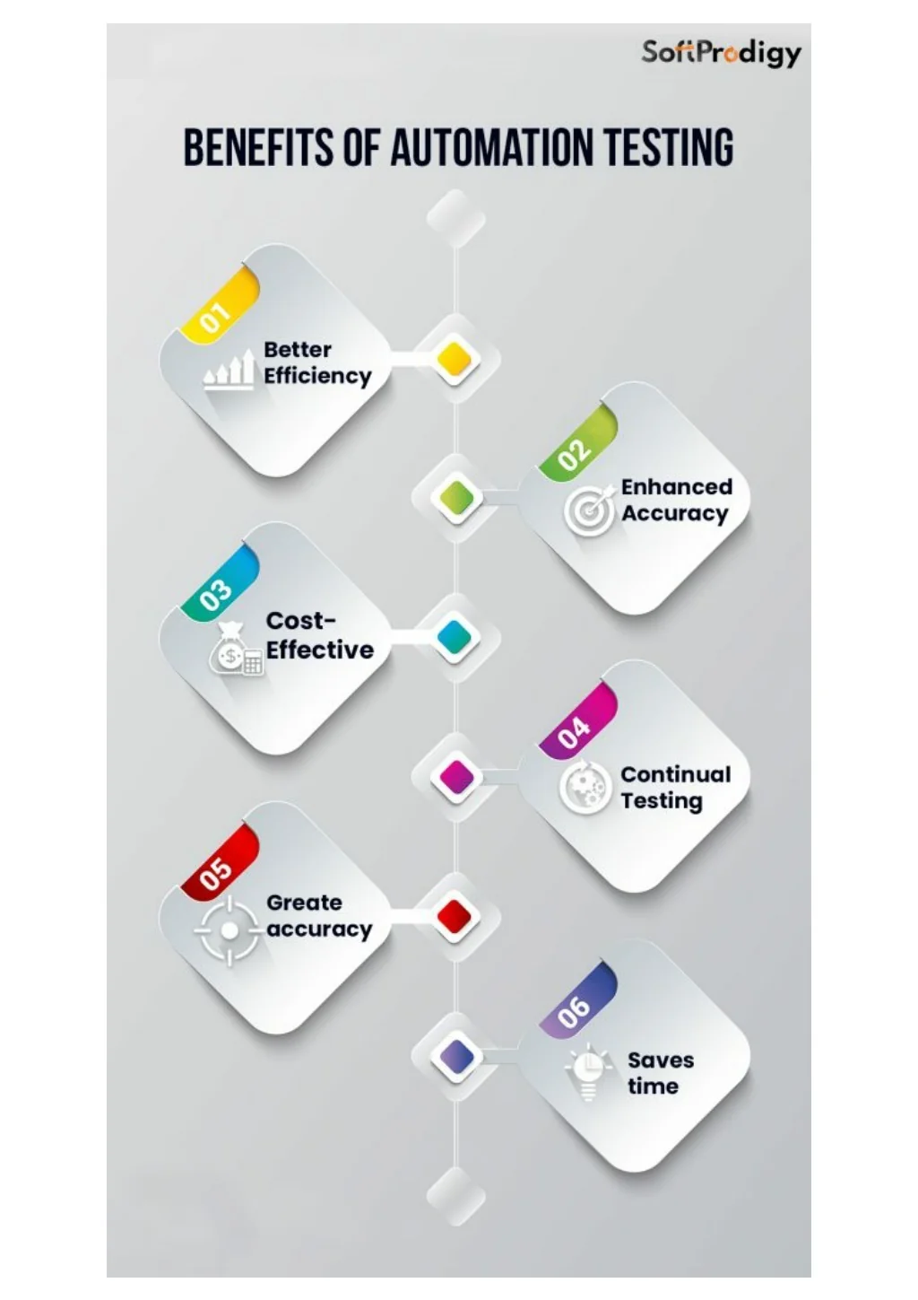 PPT - Benefits of Automation Testing PowerPoint Presentation, free ...