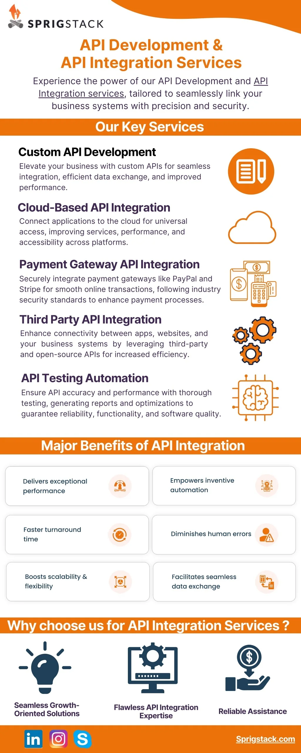 PPT - API integration services PowerPoint Presentation, free download - ID:12500643