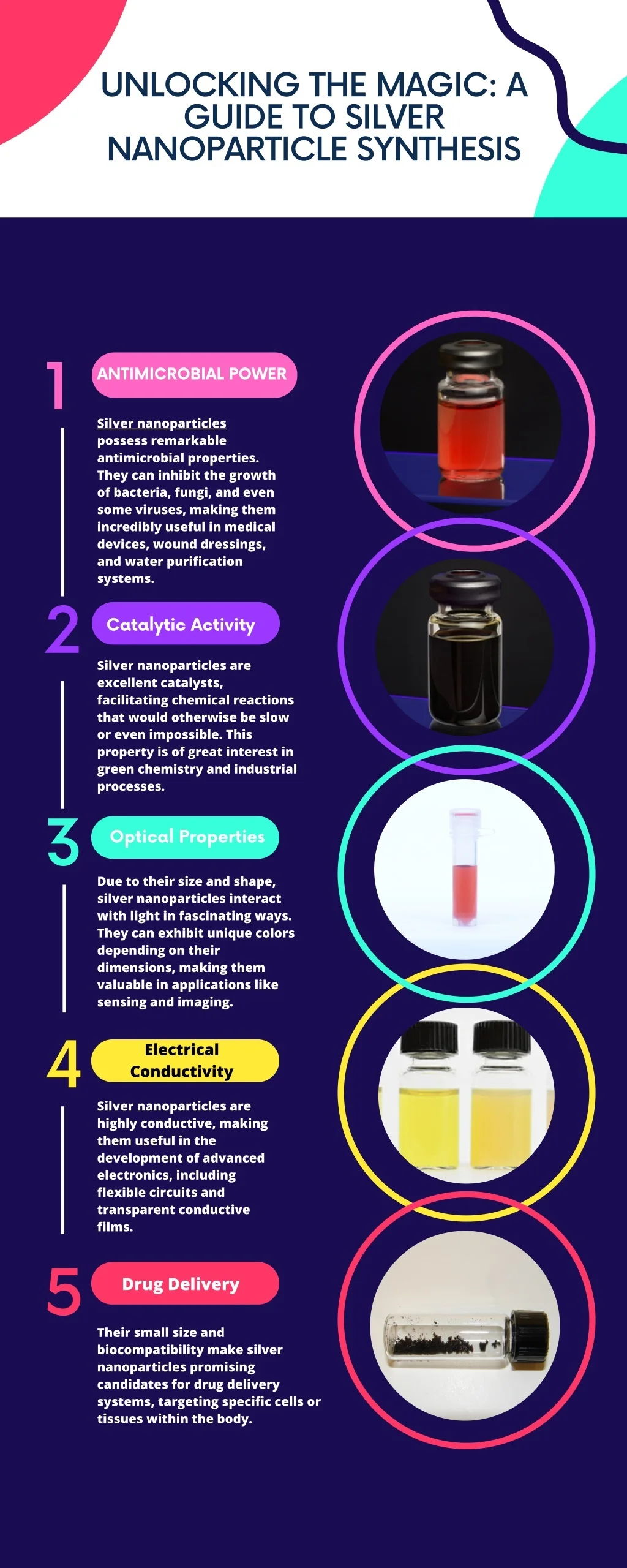 PPT - Unlocking the Magic: A Guide to Silver Nanoparticle Synthesis ...