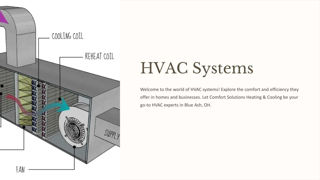 PPT - HVAC Systems PowerPoint Presentation, free download - ID:12552507