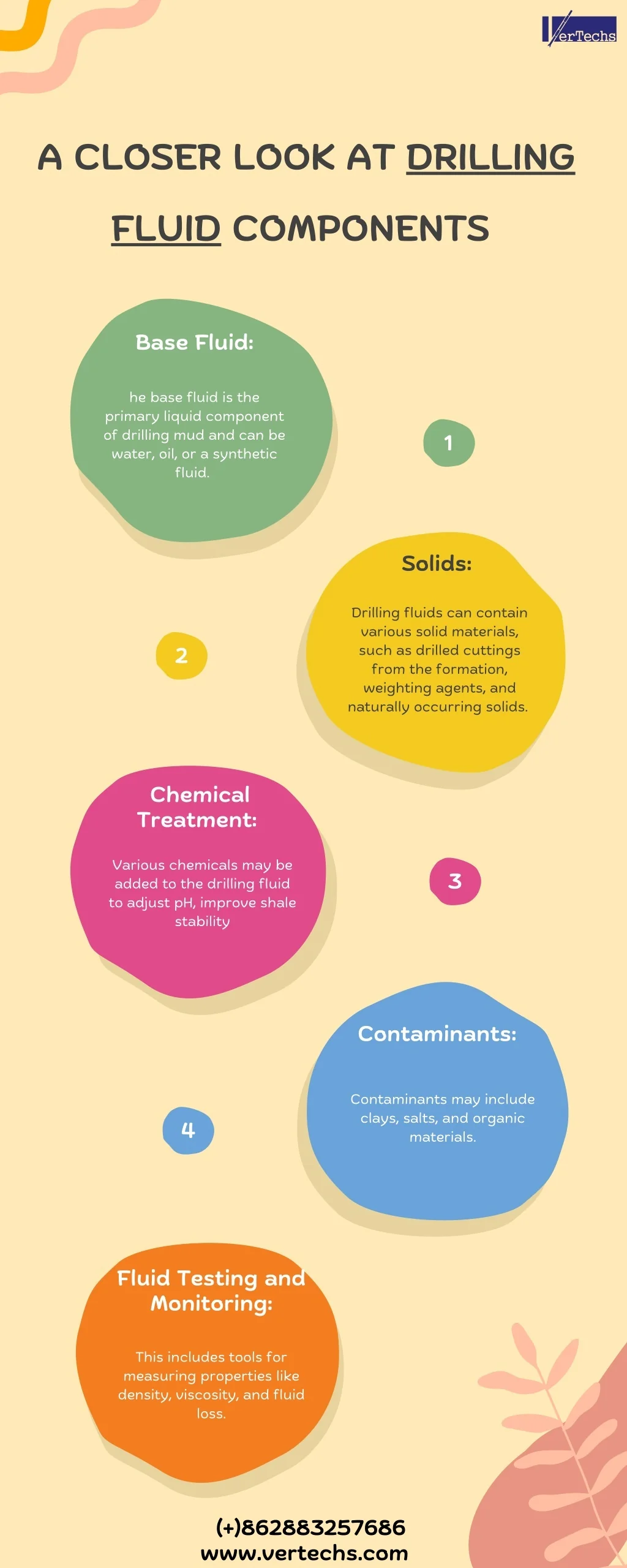 PPT - A Closer Look At Drilling Fluid Components PowerPoint ...