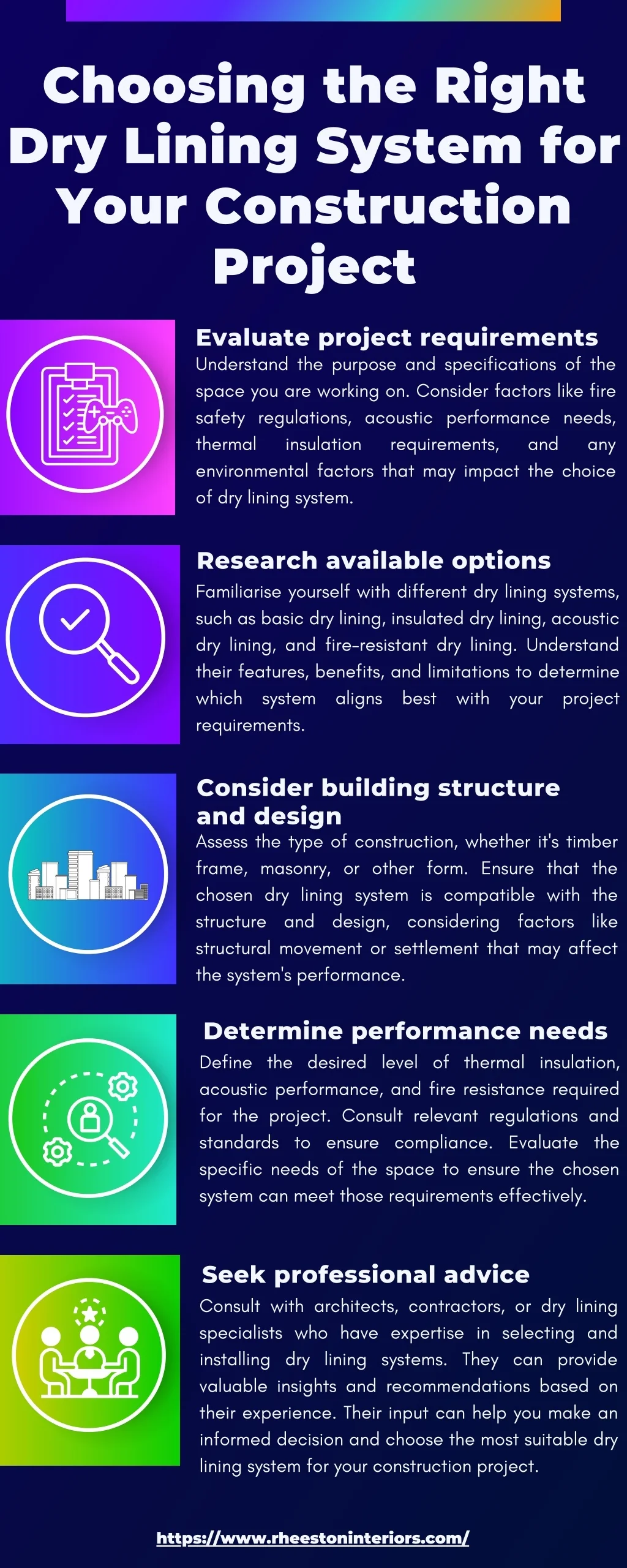 PPT - Choosing the Right Dry Lining System for Your Construction ...