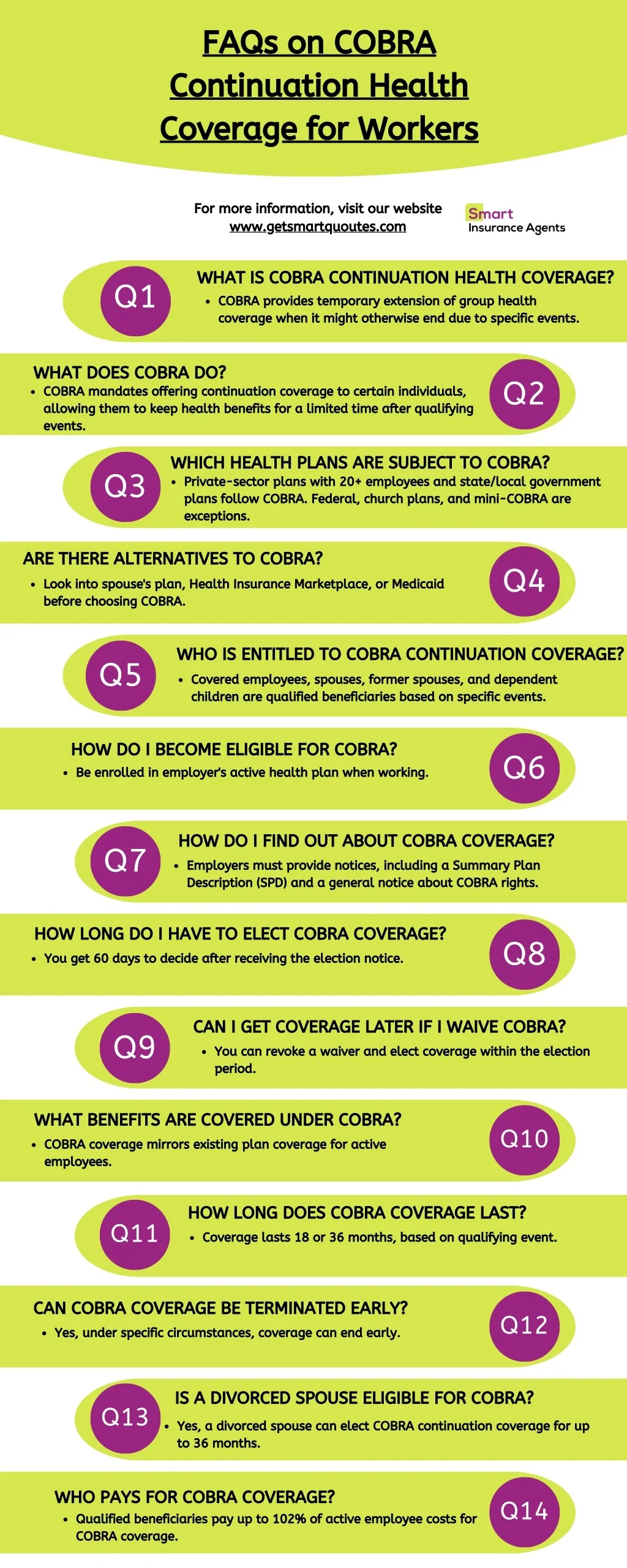 PPT - FAQs on COBRA Continuation Health Coverage for Worker PowerPoint ...
