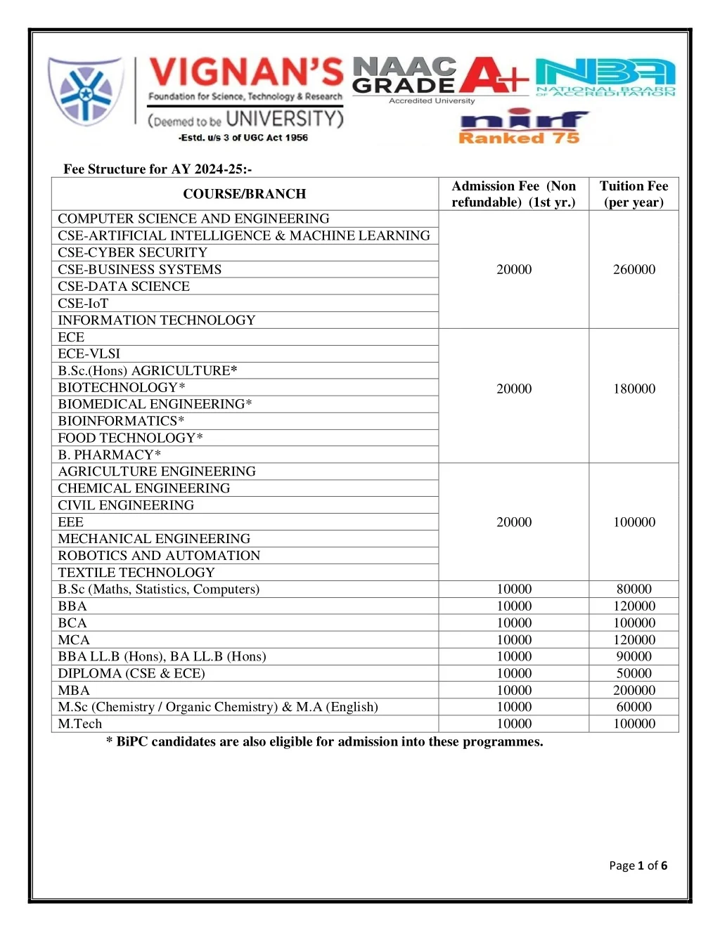 PPT - Vignan Fee Structure 2024-25 PowerPoint Presentation, free ...