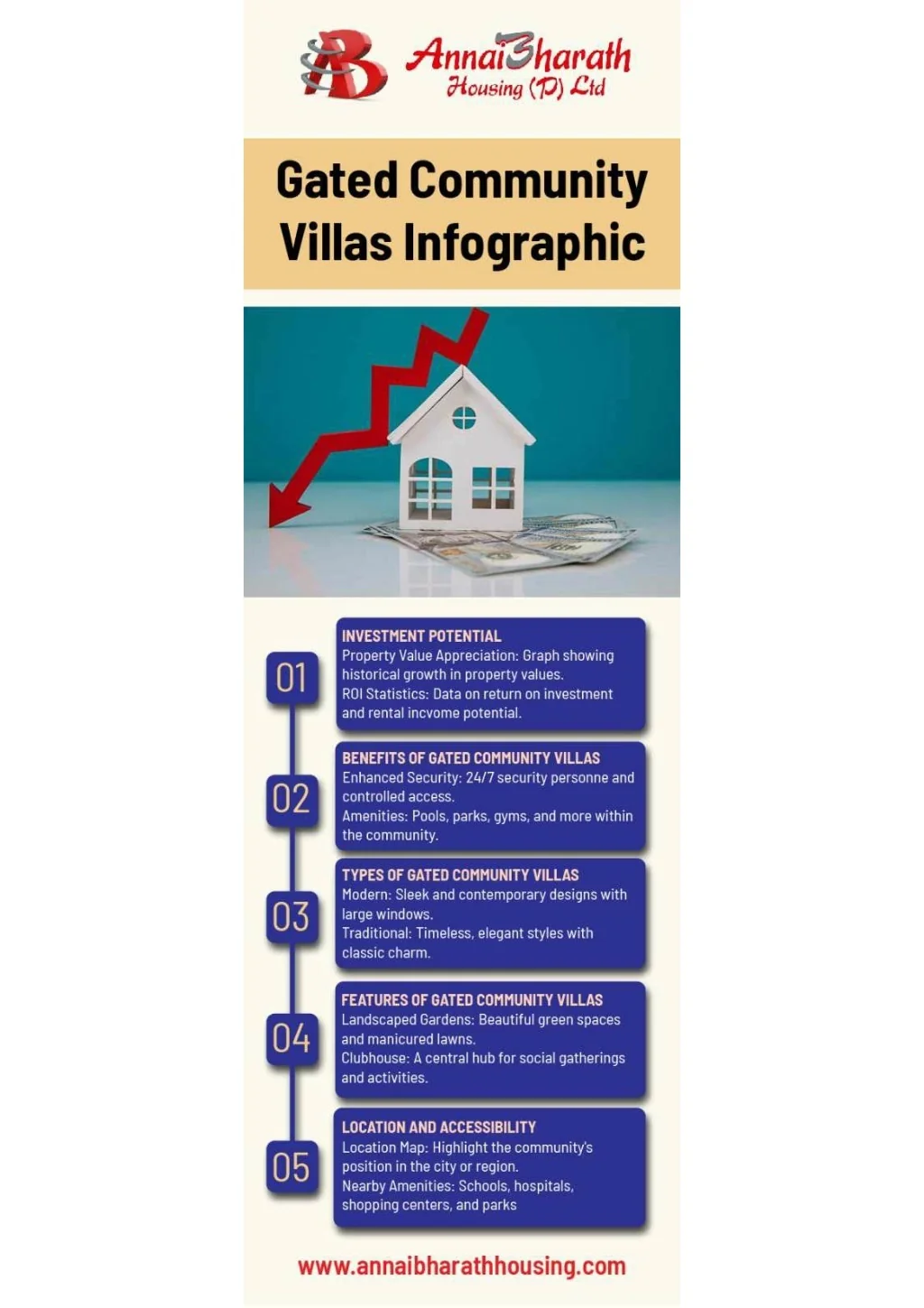PPT - Gated Community Villas PowerPoint Presentation, free download ...