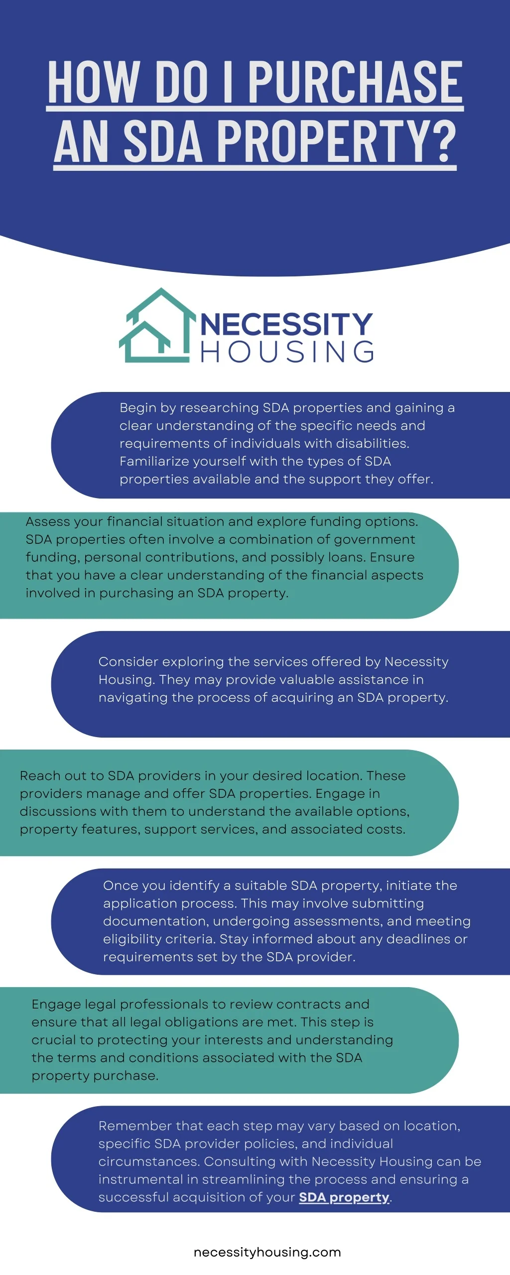 PPT - How do I purchase an SDA property PowerPoint Presentation, free ...