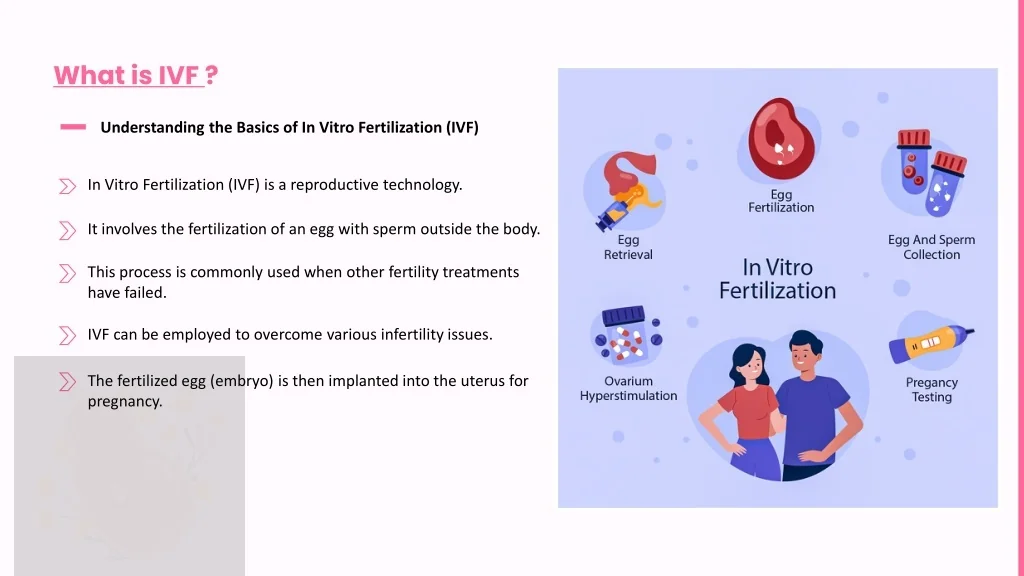 PPT - What is IVF? PowerPoint Presentation, free download - ID:12683335