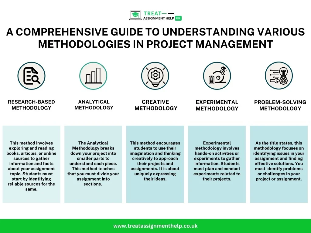 PPT - A Comprehensive Guide to Understanding Various Methodologies in ...