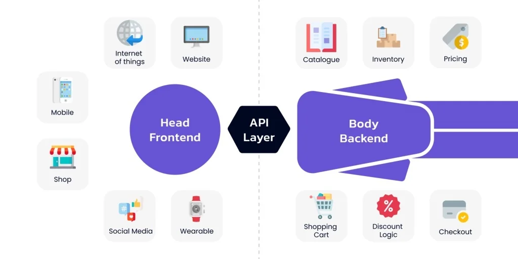 PPT - Backend vs frontend PowerPoint Presentation, free download - ID:12708238