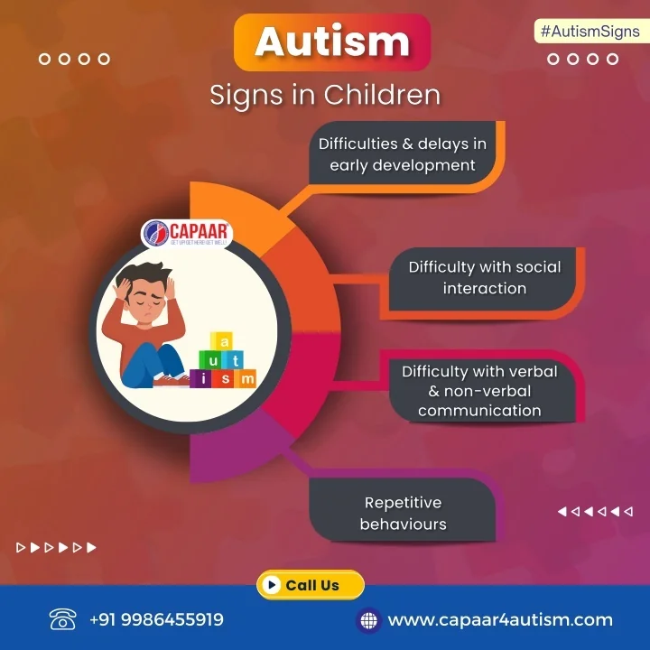PPT - Autism Signs in Children | Best Autism Centre in Hulimavu ...