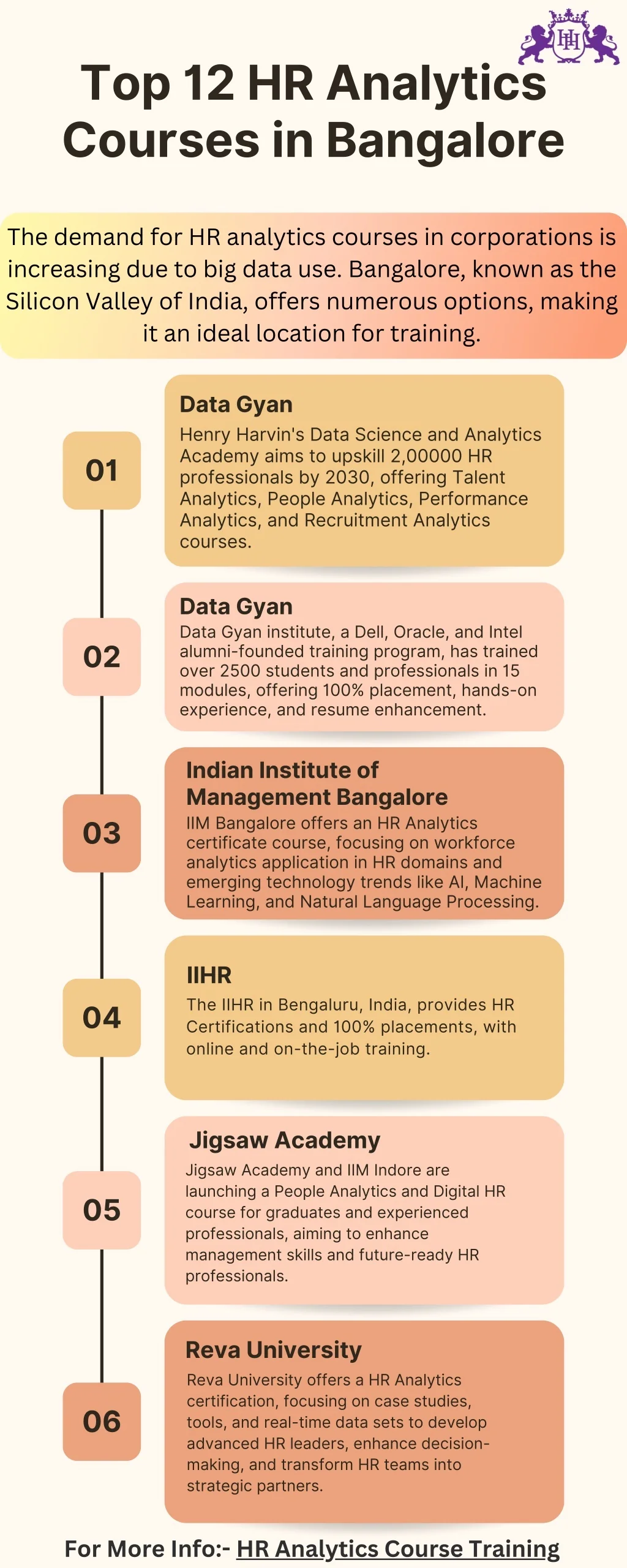 PPT - HR Analytics Courses PowerPoint Presentation, free download - ID ...