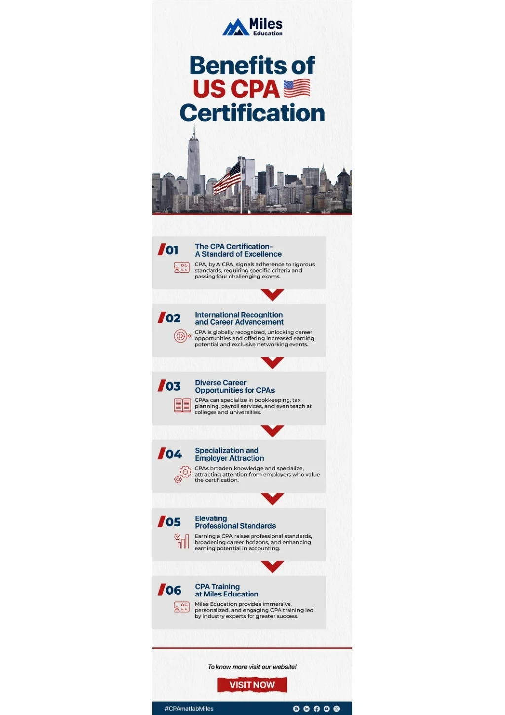 PPT - Benefits Of US Certified Public Accountant Certification ...