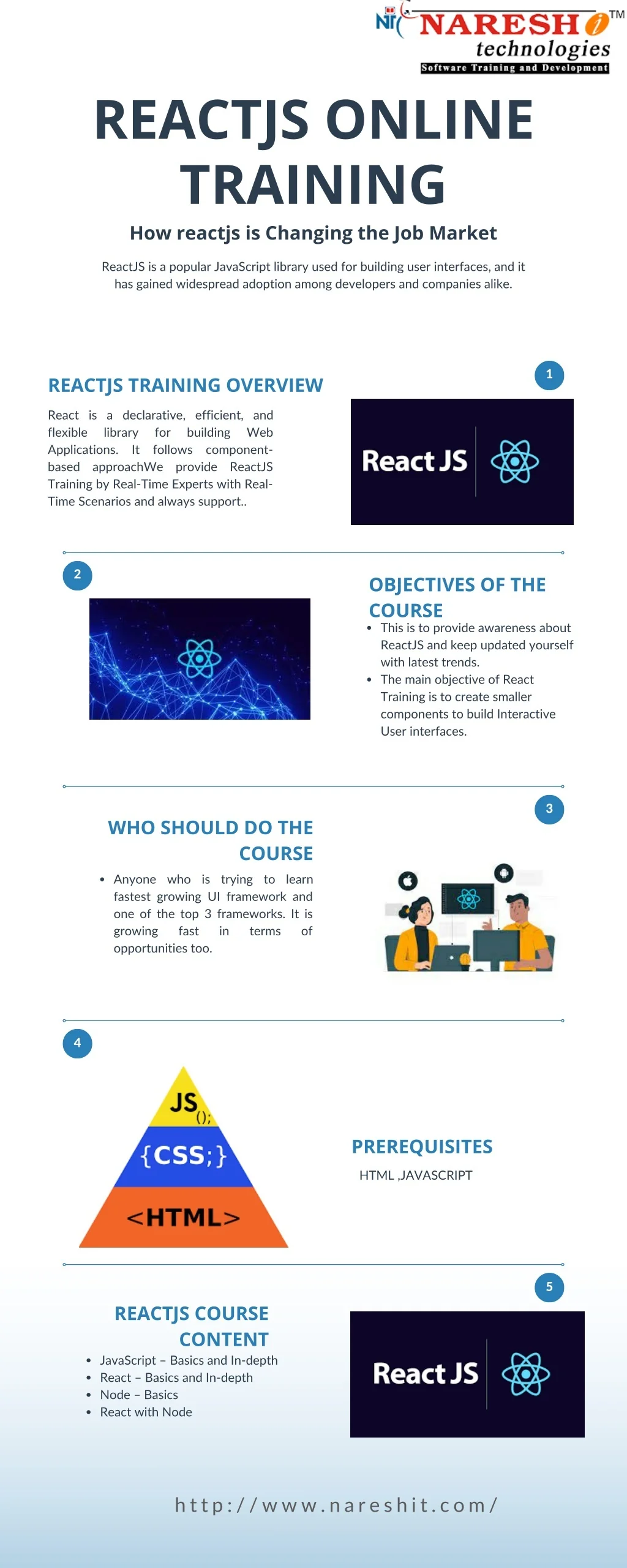 PPT - reactjs online training PowerPoint Presentation, free download - ID:12812653