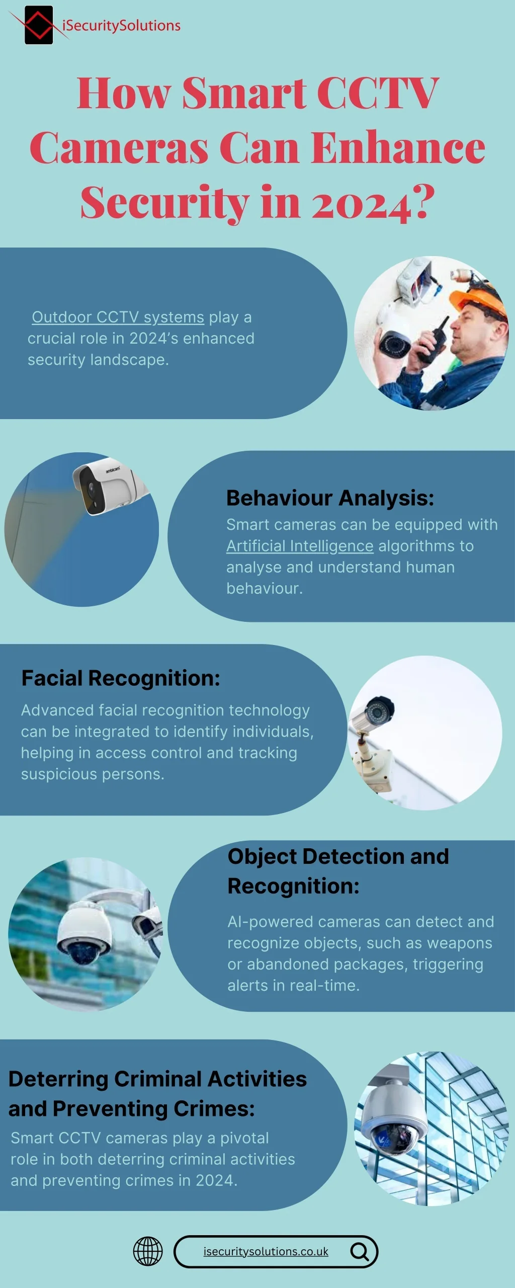 PPT - How Smart CCTV Cameras Can Enhance Security in 2024 PowerPoint ...