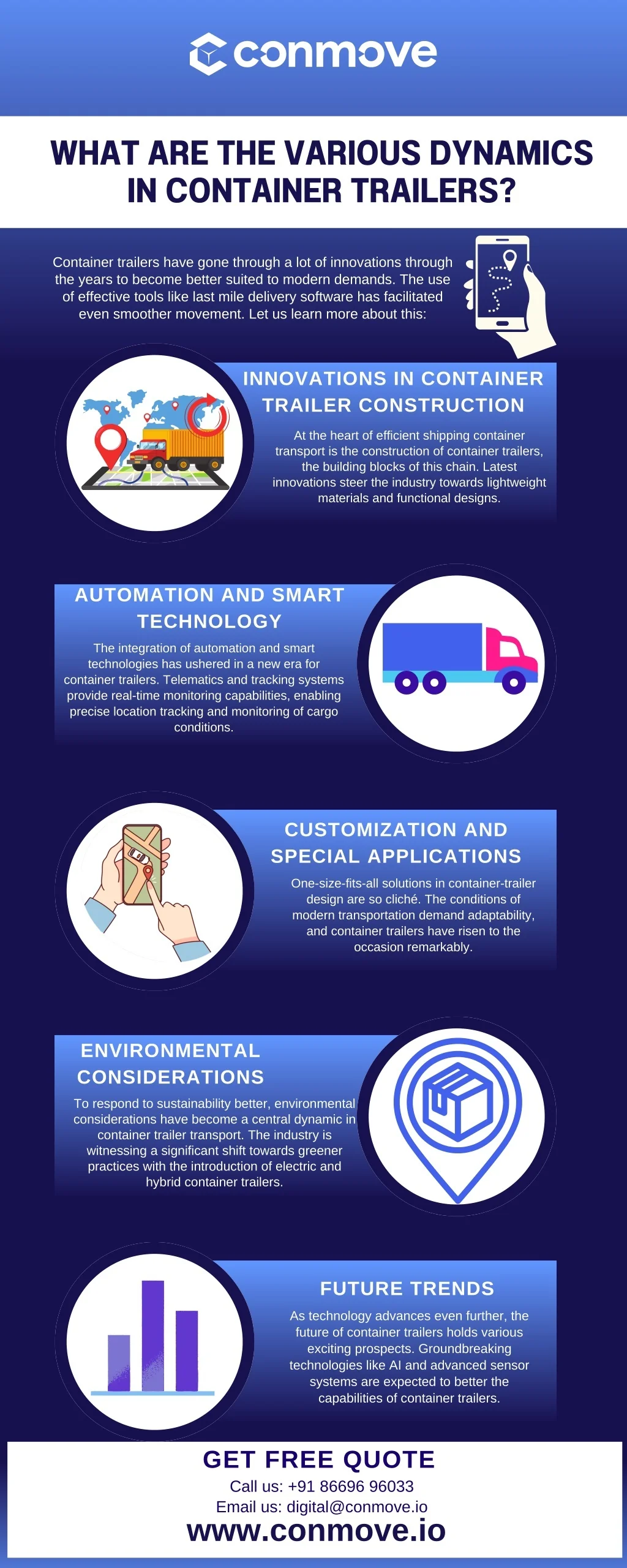 PPT - What Are the Various Dynamics in Container Trailers PowerPoint ...