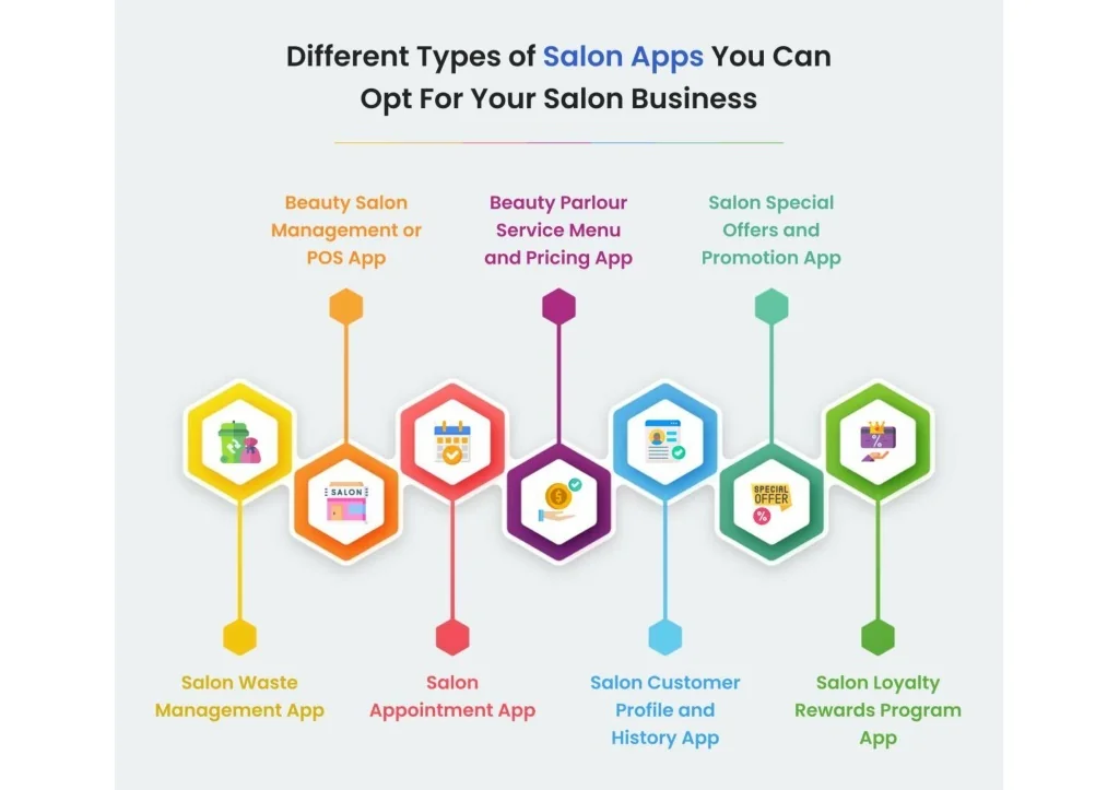 PPT - Different Types of Salon Apps You Can Opt For Your Salon Business ...