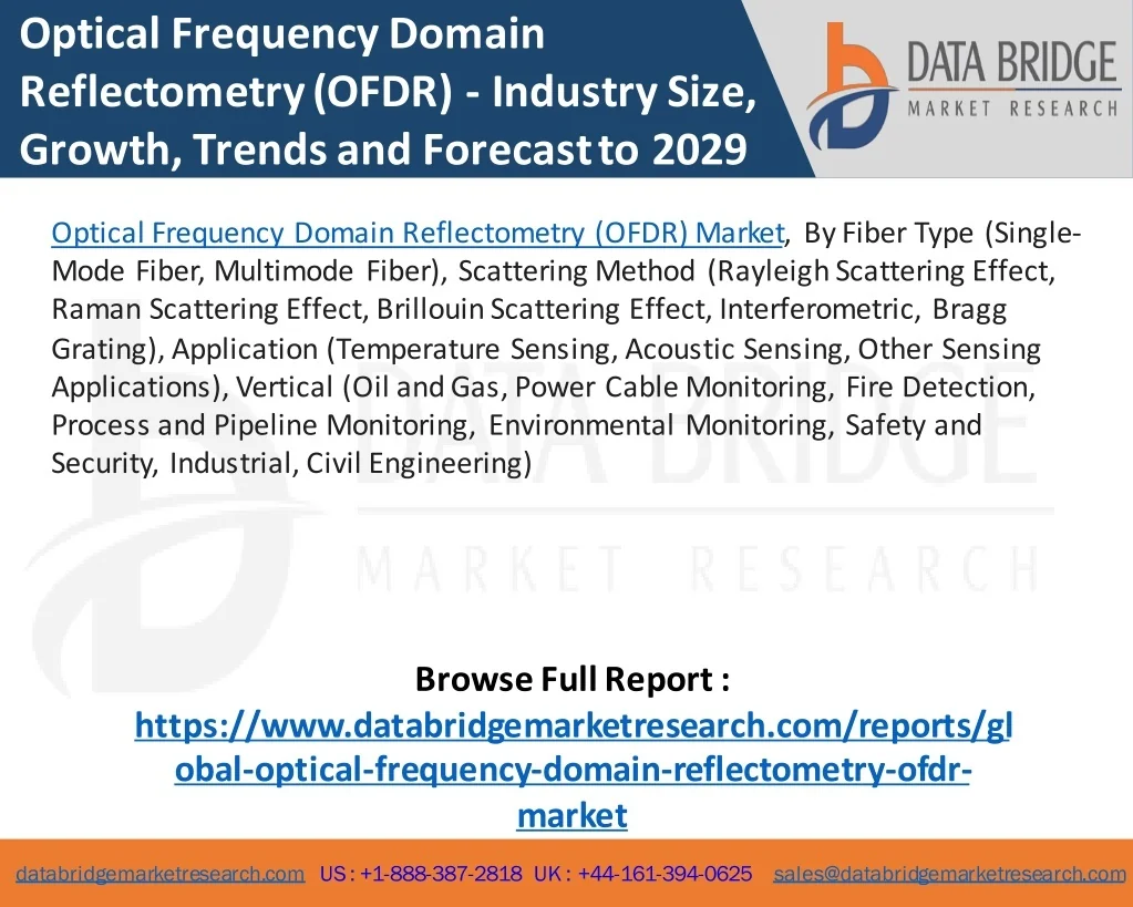 PPT - Optical Frequency Domain Reflectometry (OFDR) Market PowerPoint ...