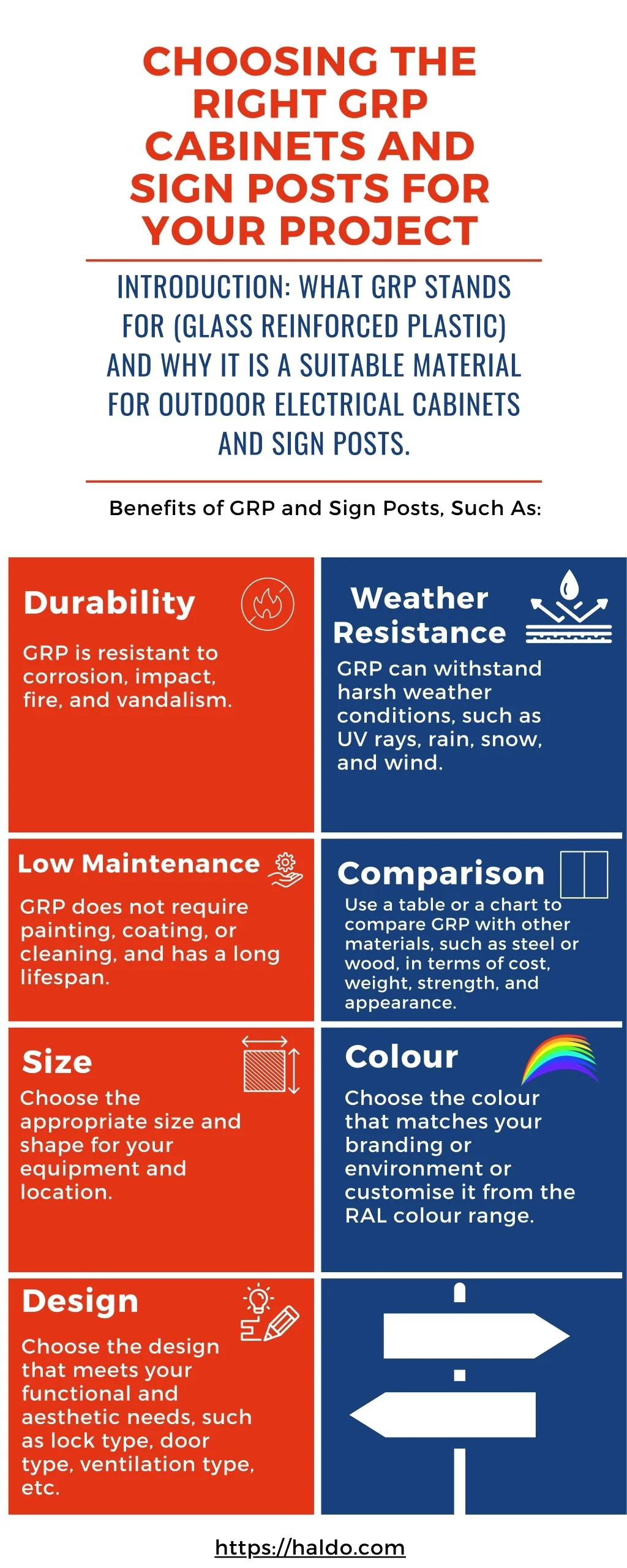 PPT - Choosing the Right GRP Cabinets and Sign Posts for Your Project ...