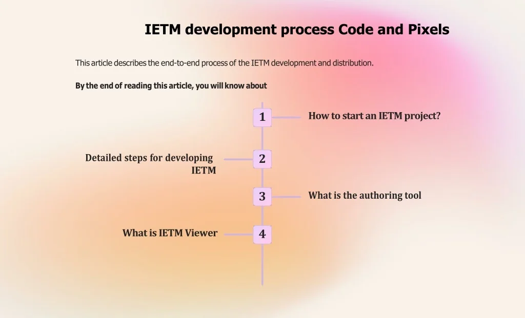 PPT - IETM development process Code and Pixels PowerPoint Presentation - ID:12875042