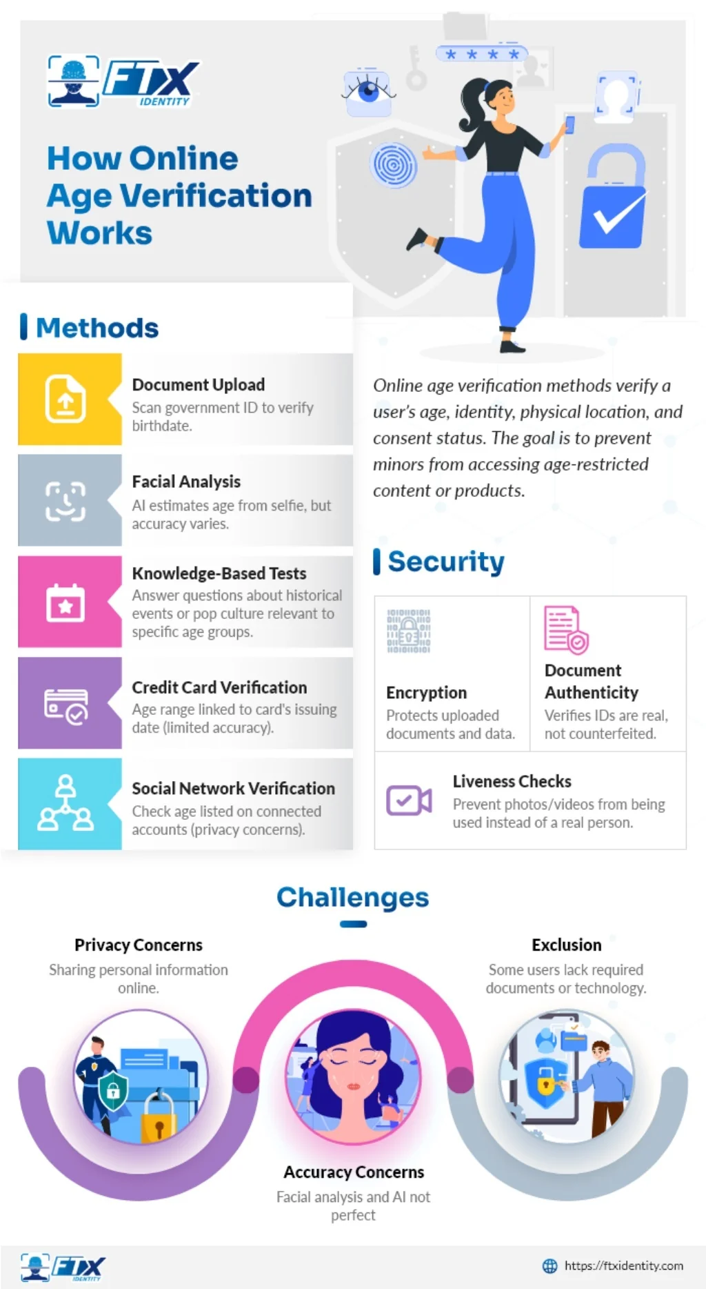 PPT - How Online Age Verification Works PowerPoint Presentation, free ...