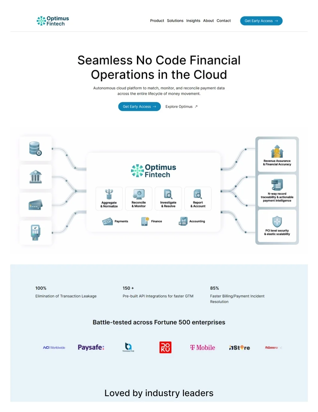 PPT - Optimus Fintech for Effective Reconciliation Solutions PowerPoint Presentation - ID:12904722