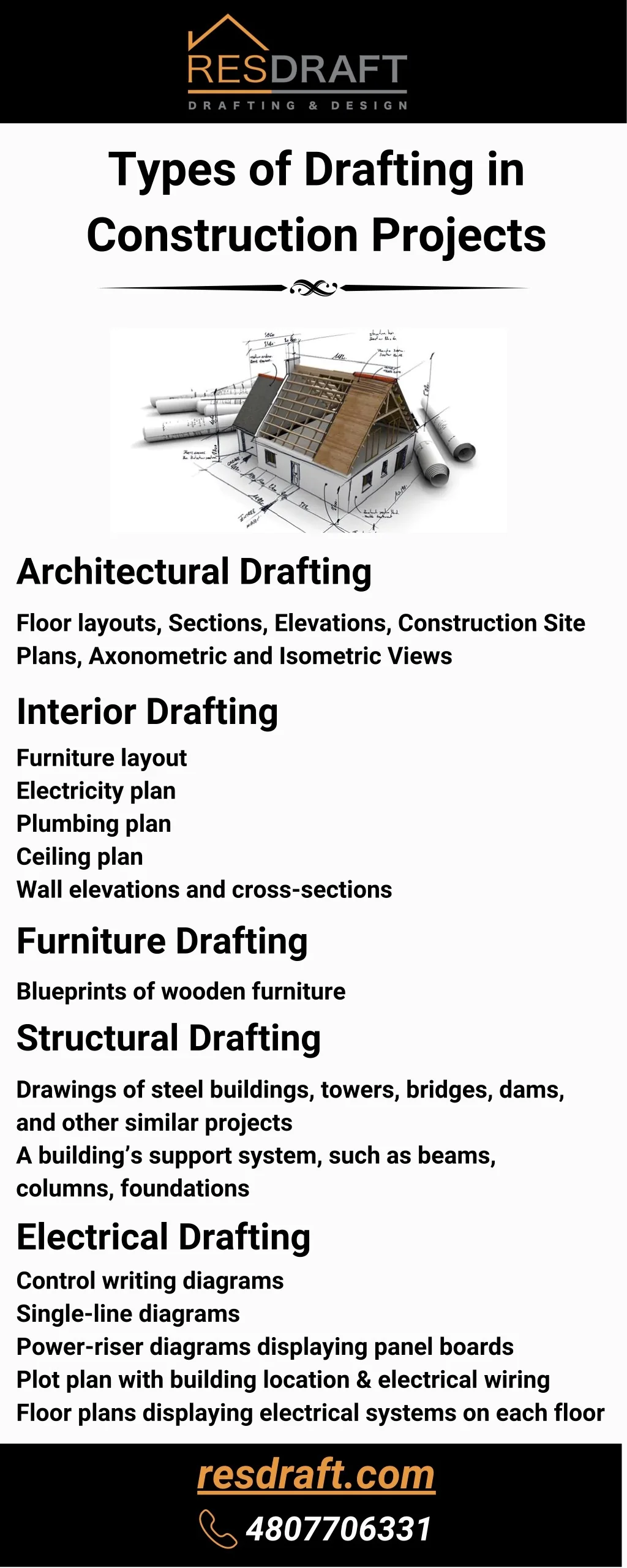 PPT - Drafting in Construction Projects PowerPoint Presentation, free ...