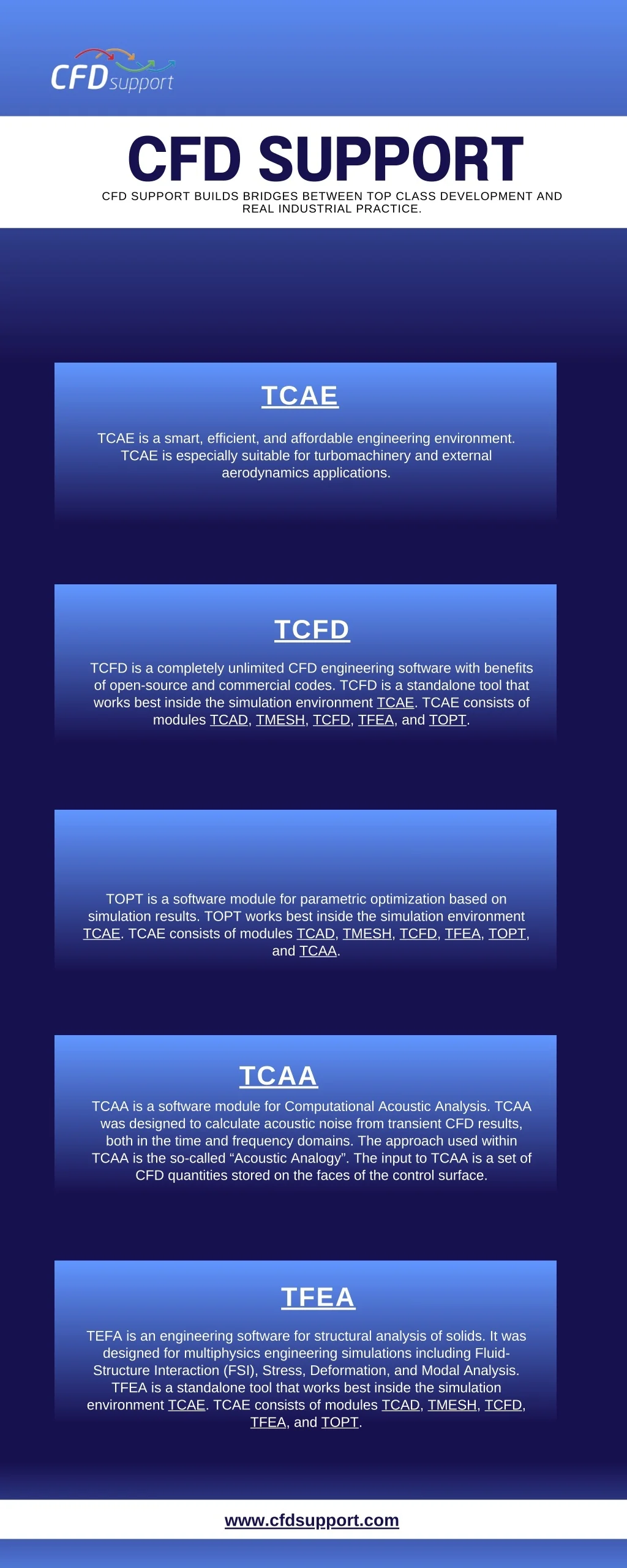 PPT - CFD Support PowerPoint Presentation, free download - ID:12913841